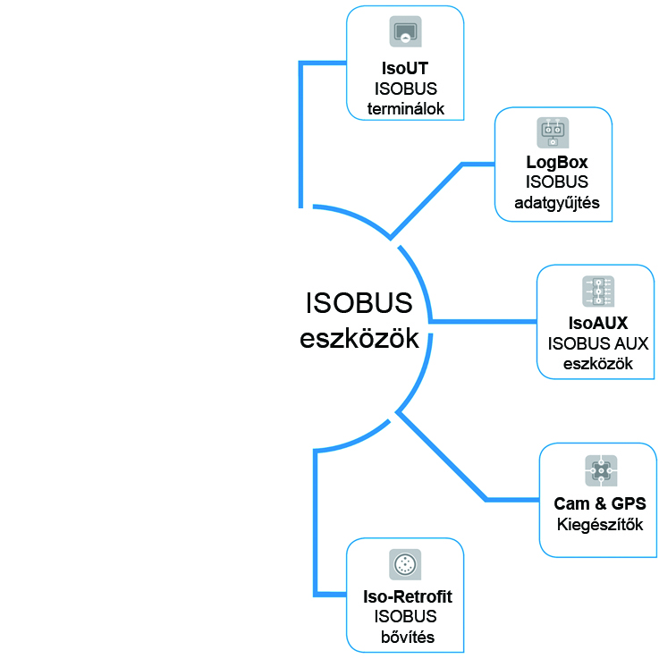 Ro-Sys | ISOBUS megoldások